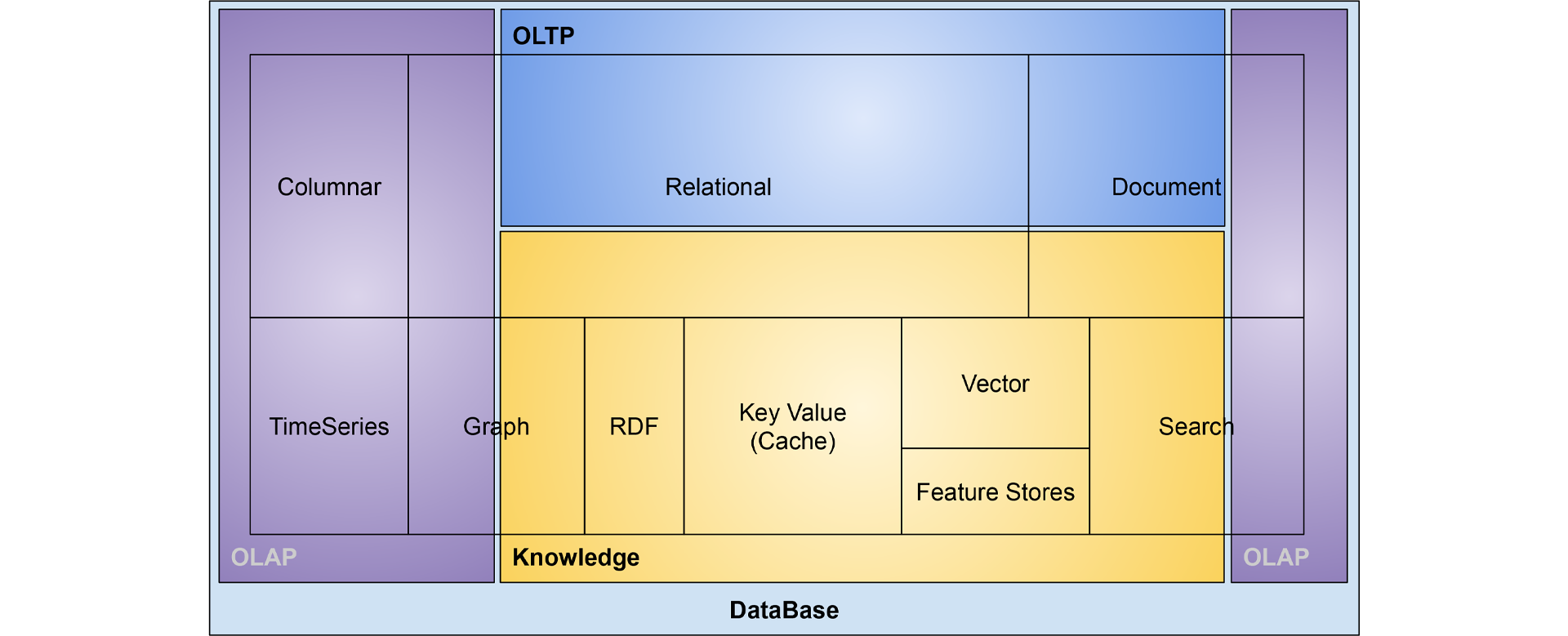 FalkorDB: The Best Knowledge Graph Database for GenAI FalkorDB: The Best Knowledge Graph Database for GenAI